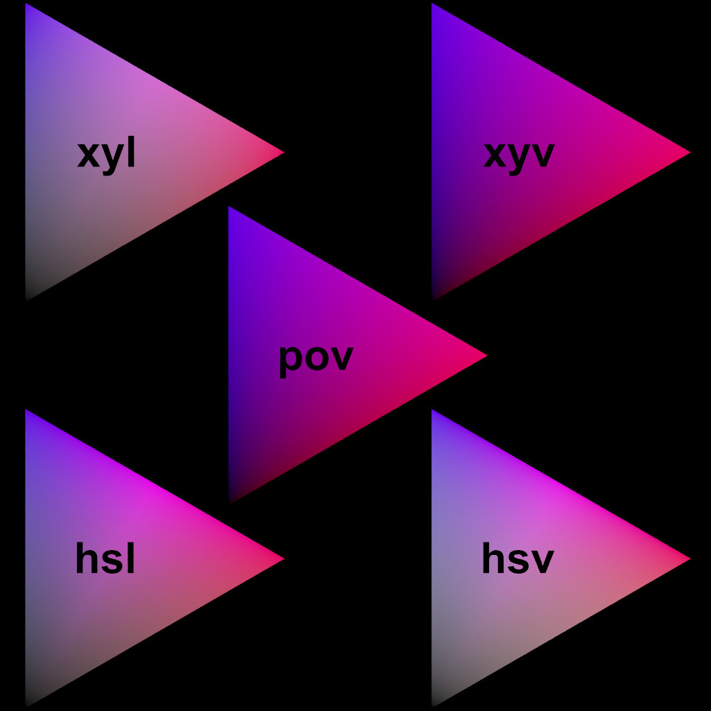 Pov Ray Newsgroups Povraybinariesimages Colour Interpolation In Various Colour Spaces